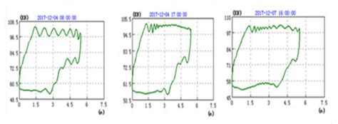 Pump Indicator Diagram The Pump Indicator Diagram In Fig 4 Is
