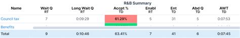 Analytics Dashboard Open Forum