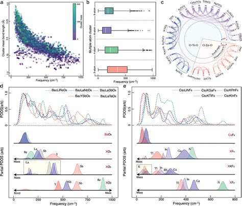 A Cluster‐based Deep Learning Model Perceiving Series Correlation For Accurate Prediction Of