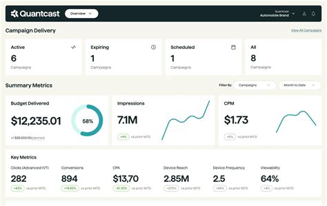 Quantcast Dsp Platform Dsp Programmatic Advertising