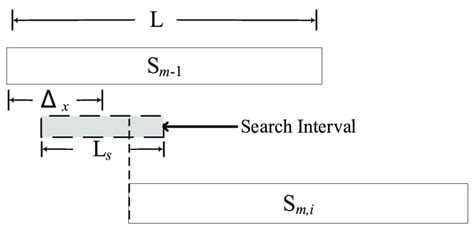 Schematic Diagram Of Searching Speech Segments In The Wsola Download