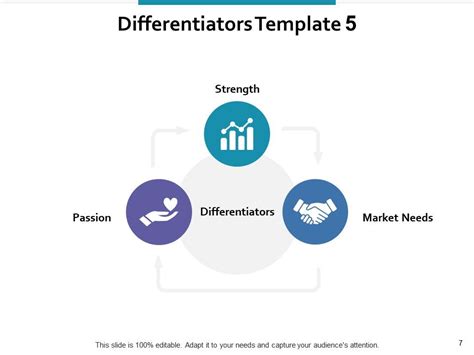 Differentiators In Business Powerpoint Presentation Slides Powerpoint Templates Backgrounds