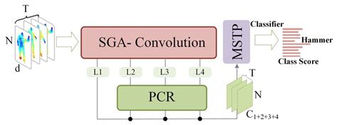 Pointdmig Consists Of Spatiotemporal Graph Aggregation Download