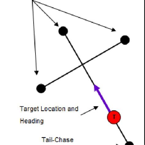 Target Intercept Geometry Download Scientific Diagram