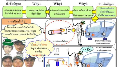 เอกสารหลักสูตร กิจกรรม Qcc Youtube