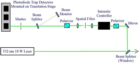 Schematic Of The Optical Configuration For The Calibration Of The