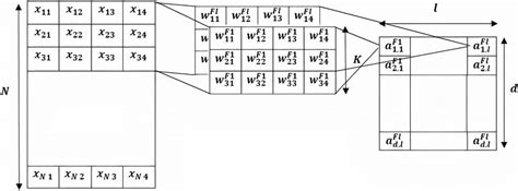 illustration of convolution filters operation on the overlapping