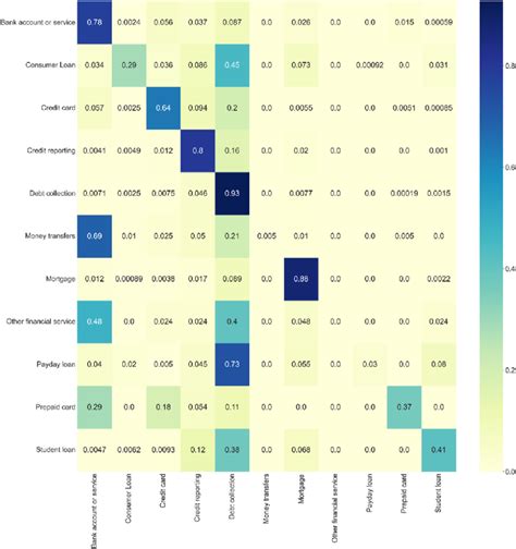 Confusion Matrix Of Two Stage Residual One Dimensional Convolutional
