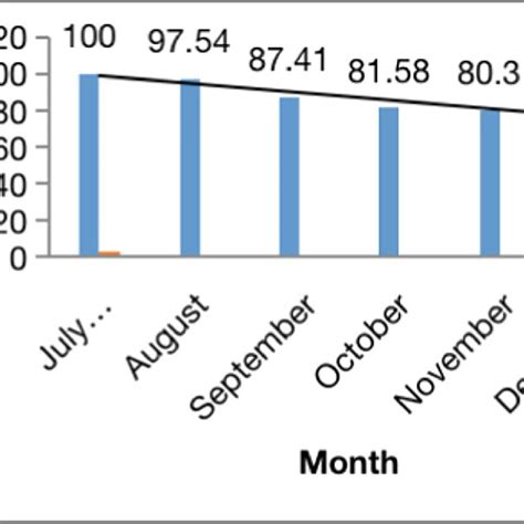 Lmtd Correction Factor Chart Download Scientific Diagram