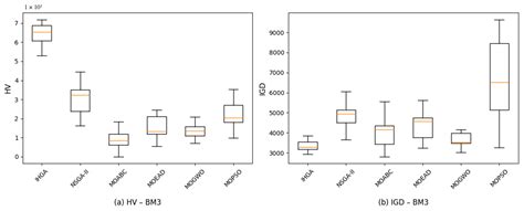 An Efficient Q Learning Based Multi Objective Intelligent Hybrid Genetic Algorithm For Mixed