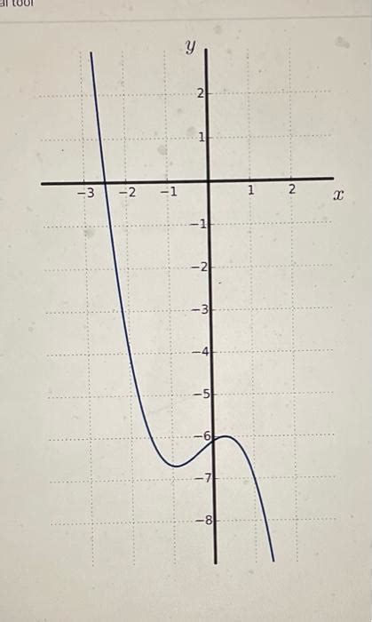solved question given the graph of f x below determine the
