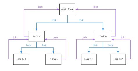 Java Stream Segmentfault