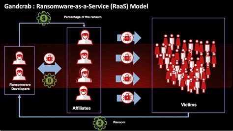 Mcafee Atr Analyzes Sodinokibi Aka Revil Ransomware As A Service The All Stars Mcafee Blogs