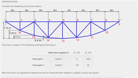 Introductionconsider The Bowstring Truss Shown