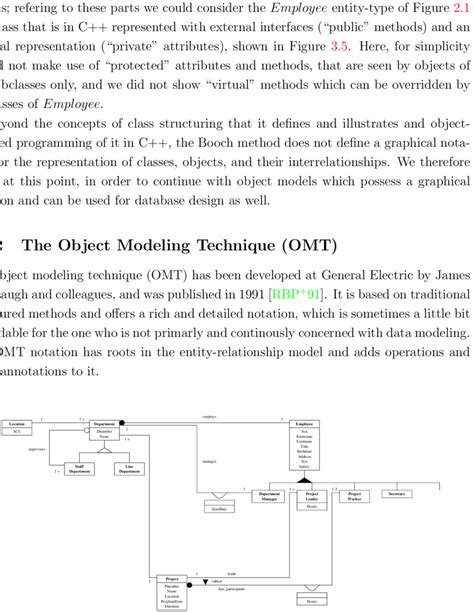 6 Omt Object Model Of The Company Database Download Scientific Diagram