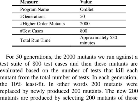 genetic algorithm configuration download table
