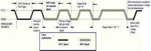 DHT11 Interfacing With PIC16F877A Temp Humidity Measure