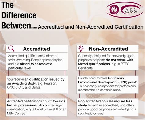 Learn The Difference Between Accreditation And Non Accredited