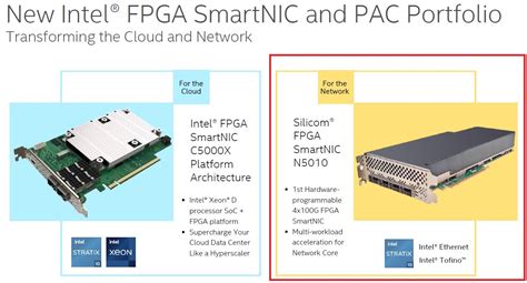 針對雲與網路smartnic應用需求,英特爾推多款fpga加速卡 Ithome 針對雲與網路smartnic應用需求,英特爾推多款fpga加速卡 Ithome