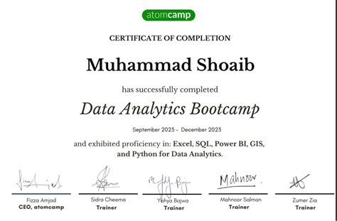Muhammad Shoaib On Linkedin Atomcamp Atomcamp Atomcamp Atomcamp