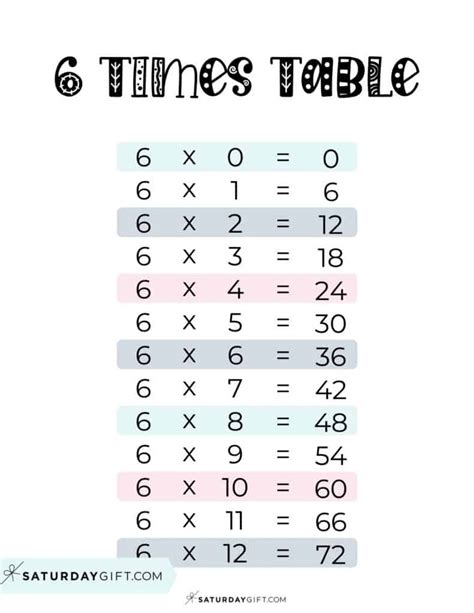6 Time Table Chart Times