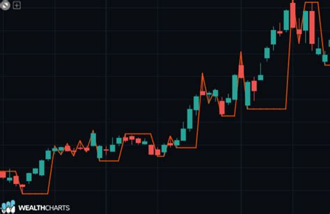 Swing Chart Indicator Formula Knowledgebase Wealthcharts