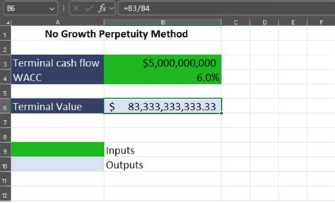 Terminal Value Formula in Excel: A Free Template - Wisesheets Blog