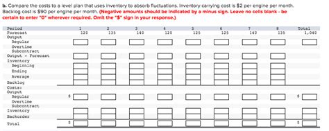 solved problem 11 5 manager t c downs of plum engines a