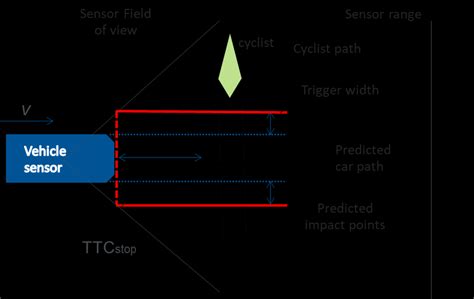 Decision Algorithm For The Simulation Model Download Scientific Diagram