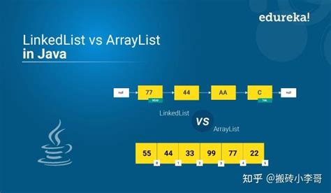 Java 面试考点三：arraylist And Linkedlist 知乎