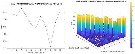 Mac For Fitted And Experimental Modes Download Scientific Diagram