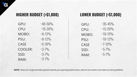 How Much Does It Cost To Build A Gaming Pc
