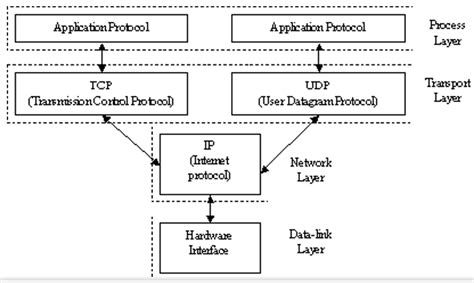 Ct221 Network Programmingch1 Tổng Quanmd At Main · Buitranngoclyct221 Network Programming