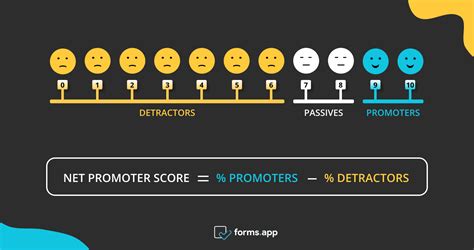 What Is An Nps Survey Definition And Examples