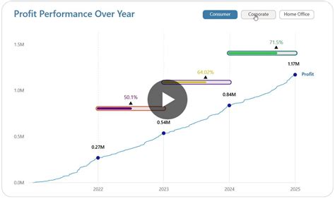 Powerbi Datavisualization Dataanalytics Businessintelligence Powerplatform