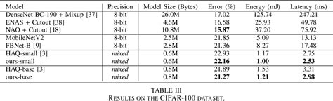 Figure From Mixed Precision Neural Architecture Search For Energy Efficient Deep Learning