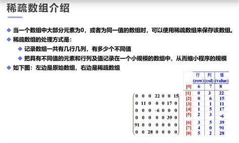 java数组 稀疏数组 Leoyuan 博客园