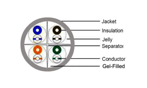 Ethernet Cables Archives Eco Power