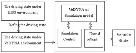 Sensors Free Full Text Sensor Systems For Vehicle Environment Perception In A Highway