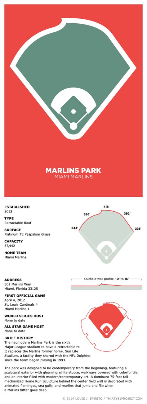 Mlb Ballparks Marlins Park