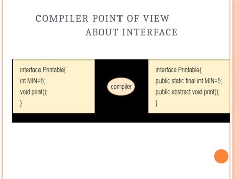 oops heritance and interface objected oriented programming ppt