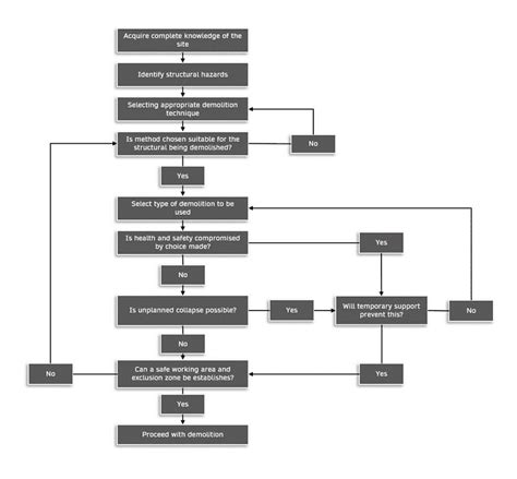 Deconstruction Demolition Mac Group