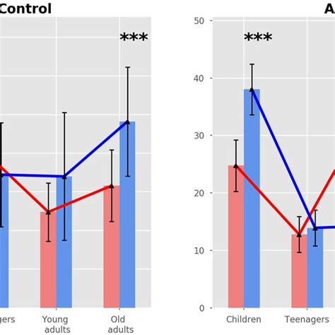 Graphic Visualisation Of The Parameters Of The Models That Best Fit The