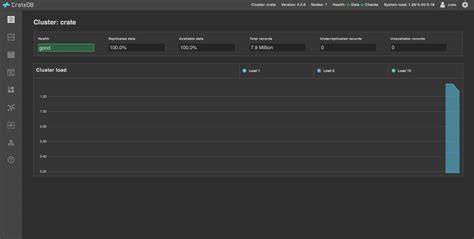 Cratedb Blog Monitoring Cratedb With Prometheus And Grafana