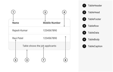 Gluestack Ui Table Component Table Installation Usage And Api