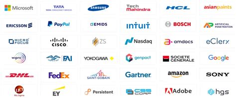 Microsoft Azure Developer Associate Certification Online Training In