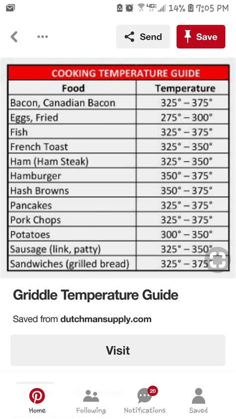 Griddle Surface Temperature Chart
