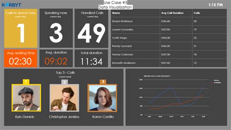 Kwp Certification Process Korbyt Knowledge Base