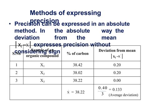 Errors In Chemistry Analytical Chemistry Errors In Chemical Analysis Pptx