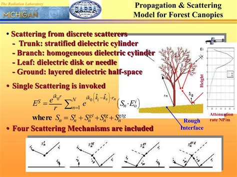 PPT Sequential Adaptive Multi Modality Target Detection And Classification Using Physics Based